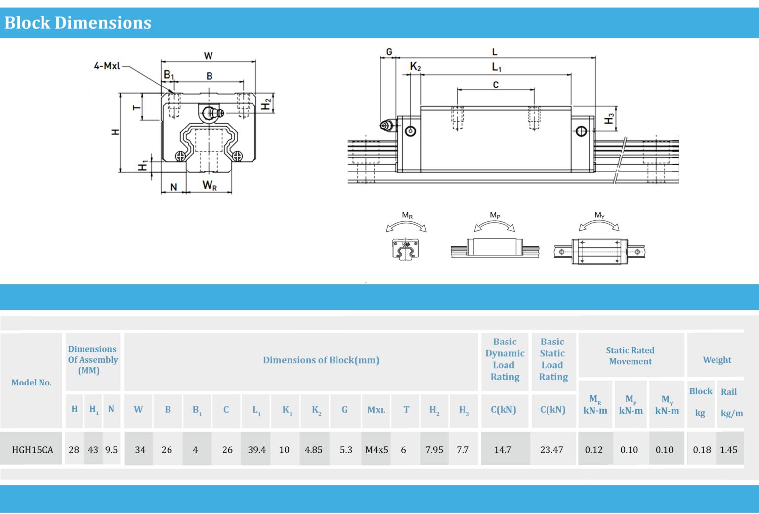 Hiwin HGH15CAZAC Square Block Linear Guides - Motion Constrained