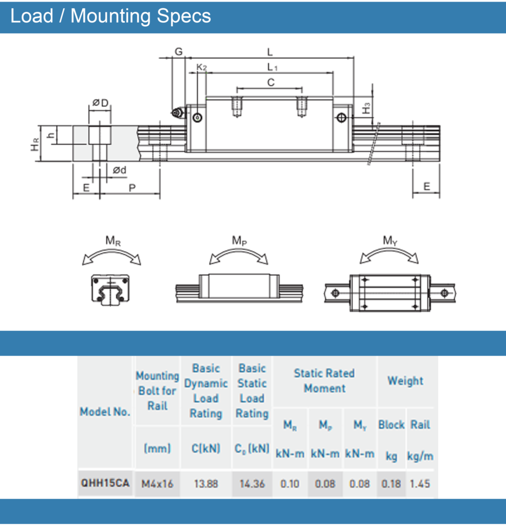 Hiwin QHH15CAZ0C Caged-Ball Linear Guides - Motion Constrained