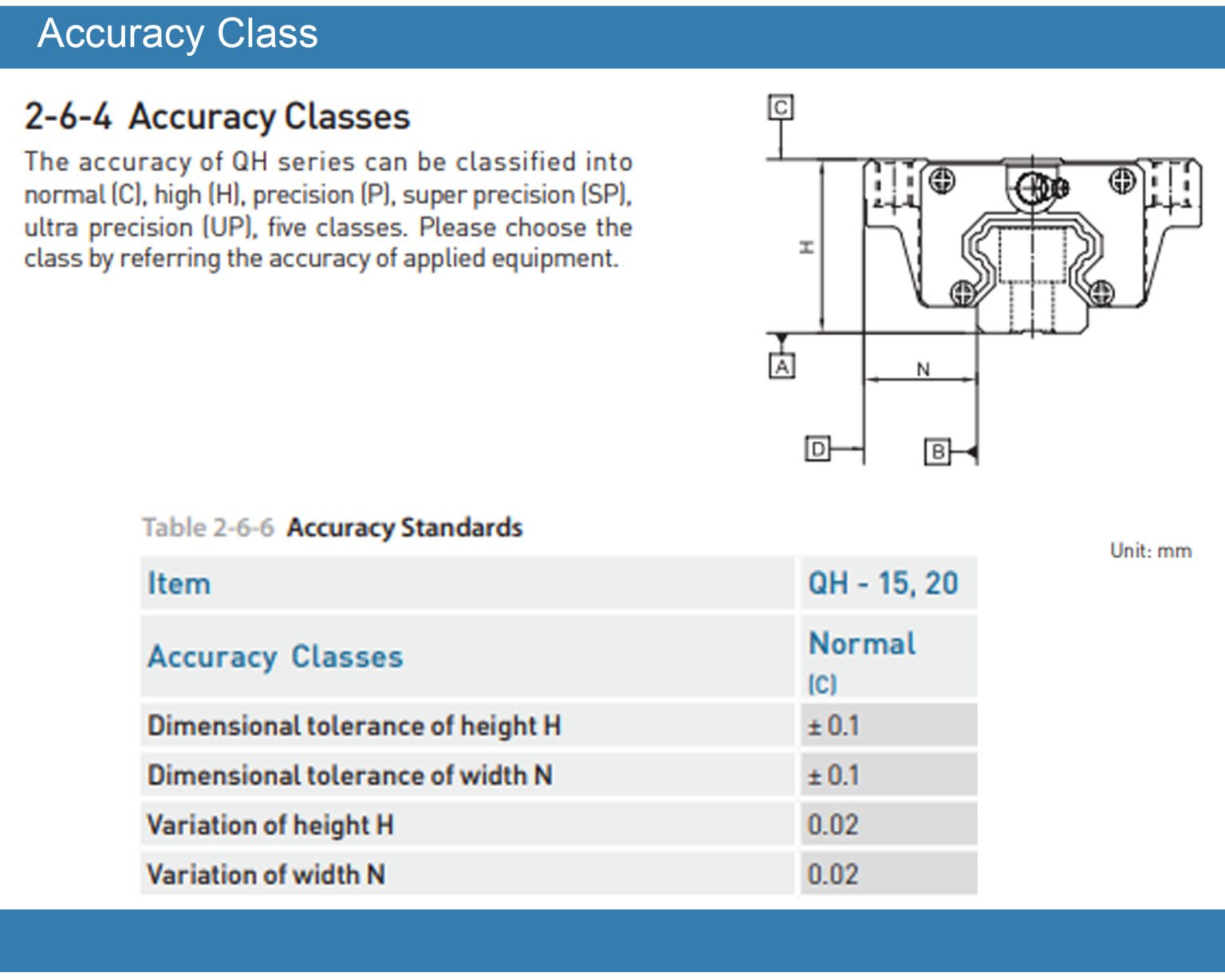 Hiwin QHH15CAZ0C Caged-Ball Linear Guides - Motion Constrained