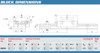 Hiwin MGN15HZ0C Long Block Linear Guides - Motion Constrained