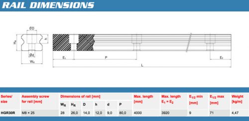 Hiwin HGR30R Linear Guideway Rail - Motion Constrained