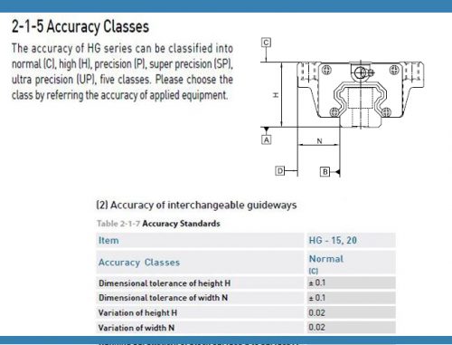 Hiwin HGW15CCZAC Linear Guides w/ Scraper Seal - Motion Constrained